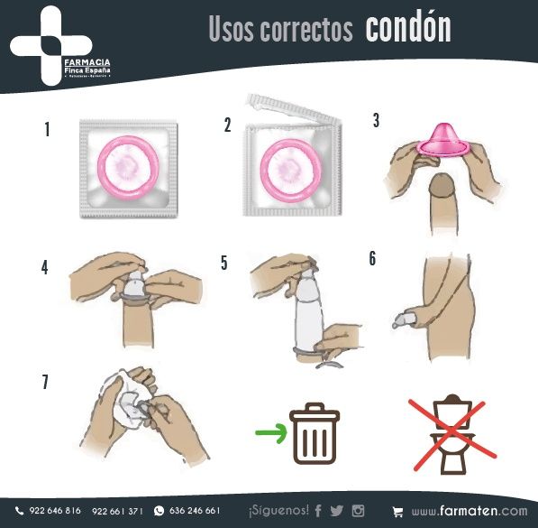 Diagrama De Cómo Usar Un Condón Condon Masculino Planificacion