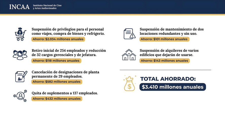 La nueva gestión del INCAA aseguró que "dejará de ser un agujero negro ...