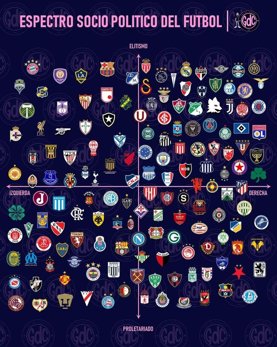 Fútbol, clubes e ideología: Derecha, izquierda, proletarios o elitistas ...