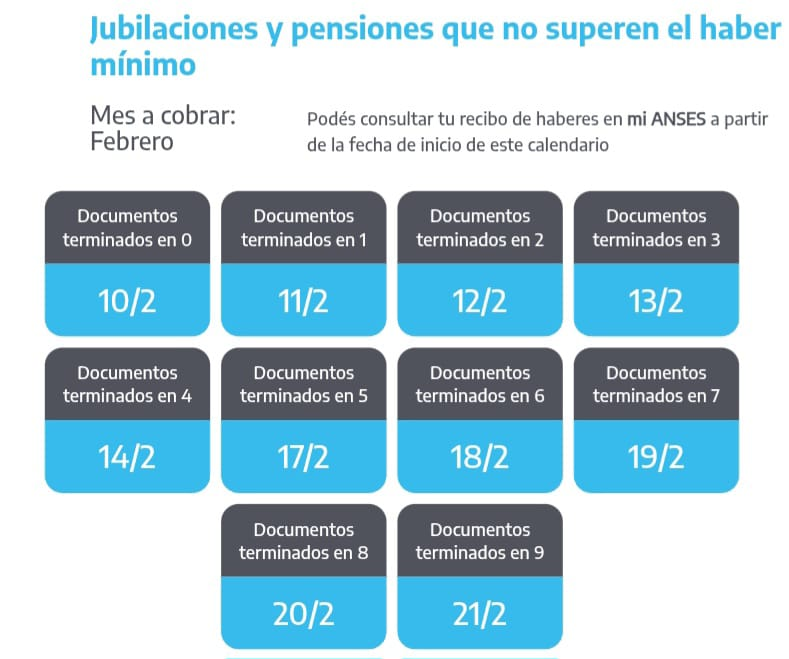 Calendario de pagos completo de febrero 2025 en Anses
